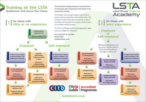 Traditional Basic Leadwork Craft - Lead Sheet Training Academy